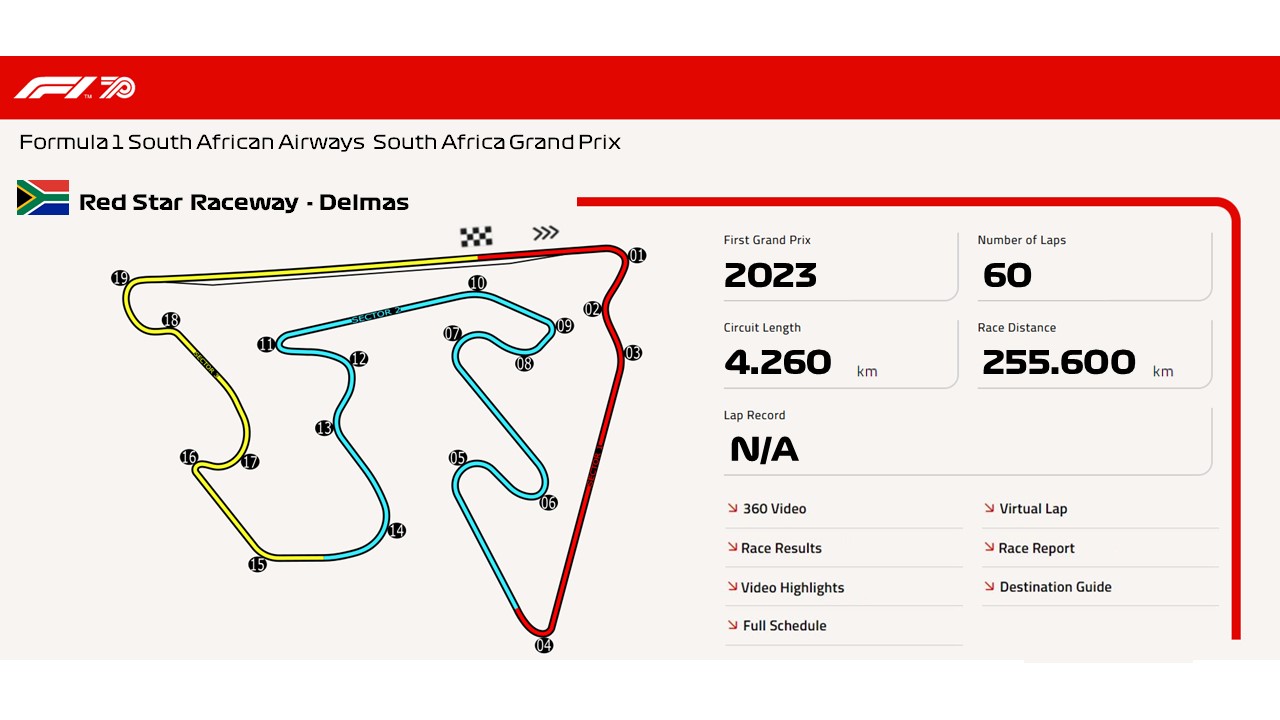 Red Star Raceway – Delmas – All Along The Racetrack