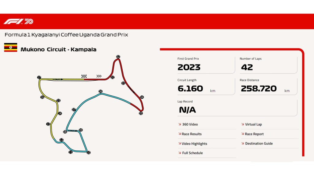 Mukono Circuit – Kampala – All Along The Racetrack