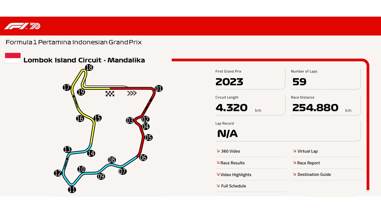 Lombok Island Circuit – Mandalika – All Along The Racetrack