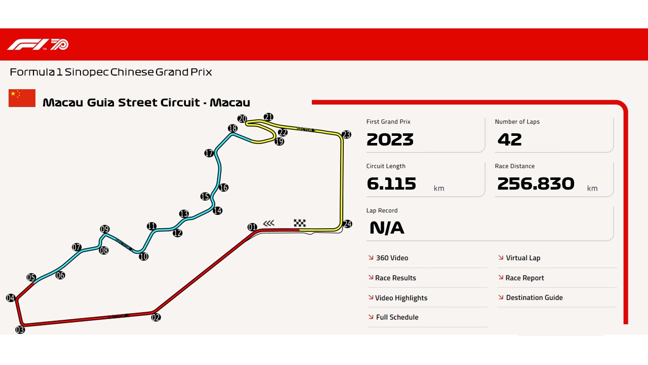 Macau Guia Street Circuit – Macau – All Along The Racetrack