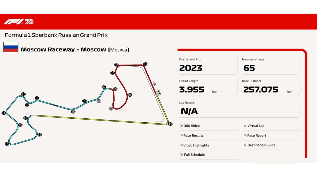 Moscow Raceway – Moscow (Москва) – All Along The Racetrack