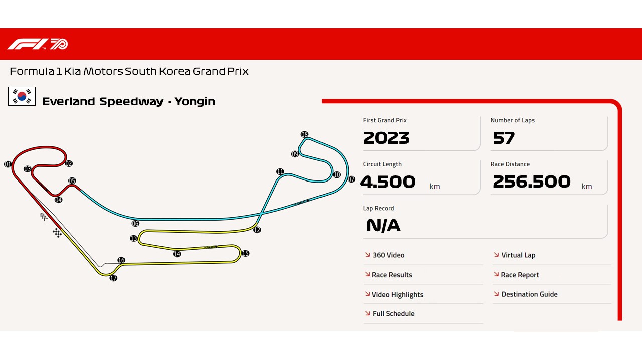 Everland Speedway – Yongin – All Along The Racetrack