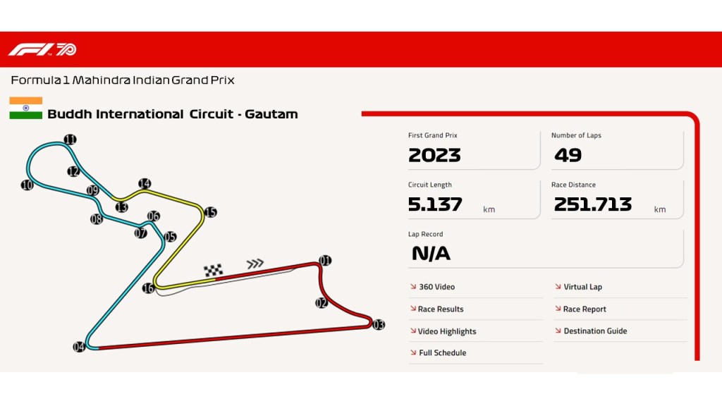 Buddh International Circuit – Gautam – All Along The Racetrack