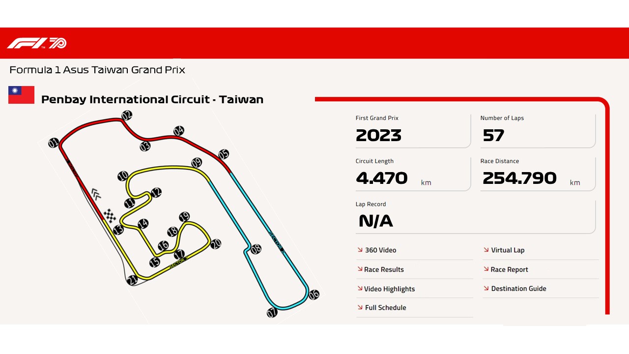 Penbay International Circuit – Taiwan – All Along The Racetrack