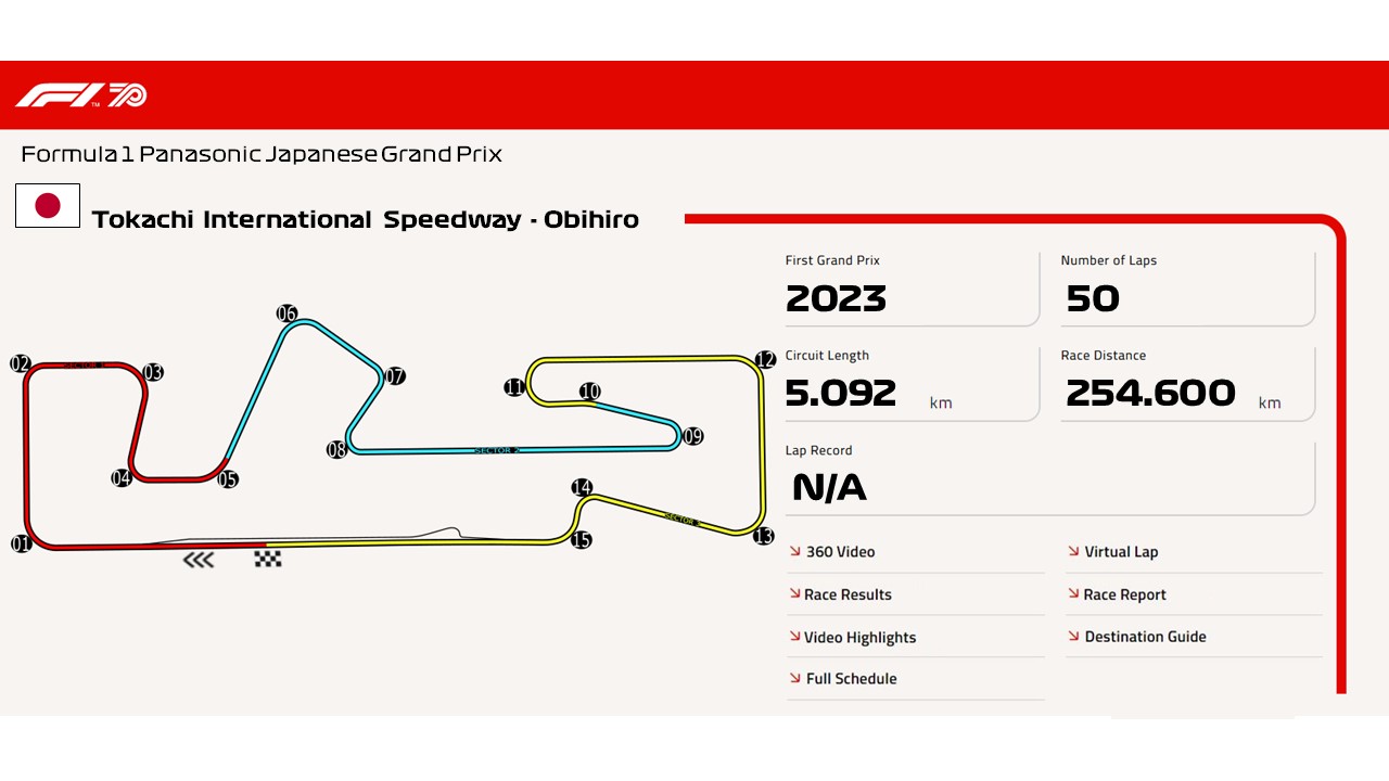 Tokachi International Speedway – Obihiro – All Along The Racetrack