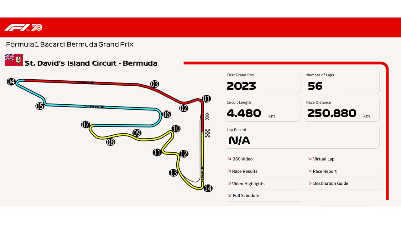 Formula 1 Caribbean Continental Series – All Along The Racetrack