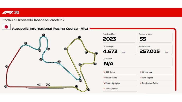 Formula 1 Asian Continental Series – All Along The Racetrack