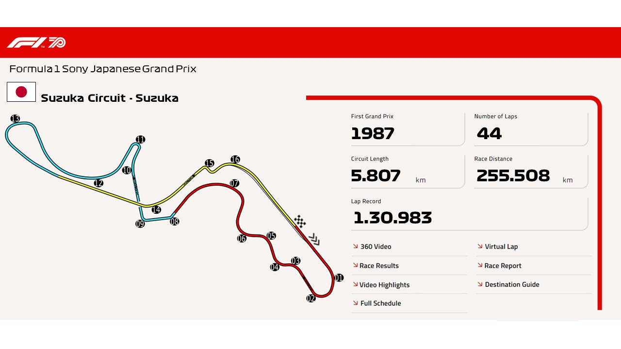 Suzuka Circuit – Suzuka – All Along The Racetrack