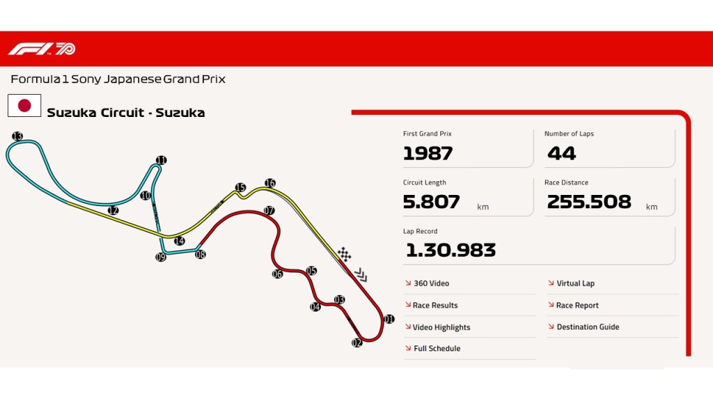 Suzuka Circuit – Suzuka – All Along The Racetrack