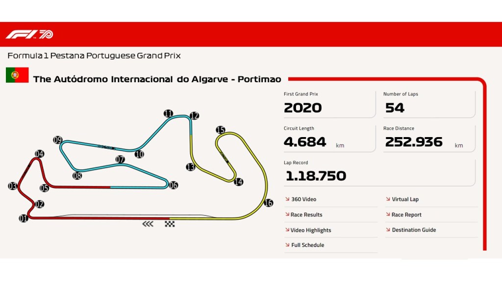 The Autódromo Internacional do Algarve – Portimao – All Along The Racetrack