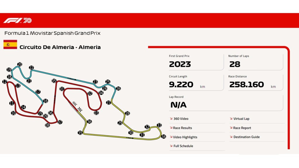 Circuito De Almeria – Almeria – All Along The Racetrack