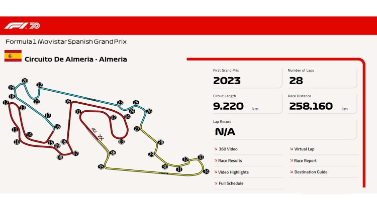 Circuito De Almeria – Almeria – All Along The Racetrack
