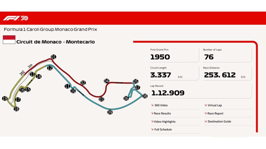 Circuit de Monaco – Montecarlo – All Along The Racetrack