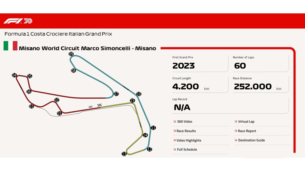 Misano World Circuit Marco Simoncelli – Misano – All Along The Racetrack