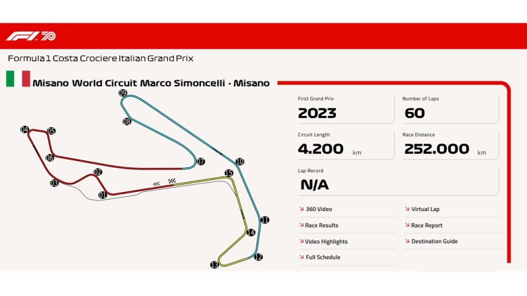 Misano World Circuit Marco Simoncelli – Misano – All Along The Racetrack
