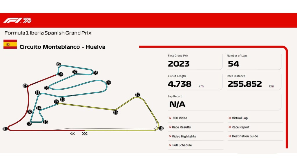 Circuito Monteblanco – Huelva – All Along The Racetrack