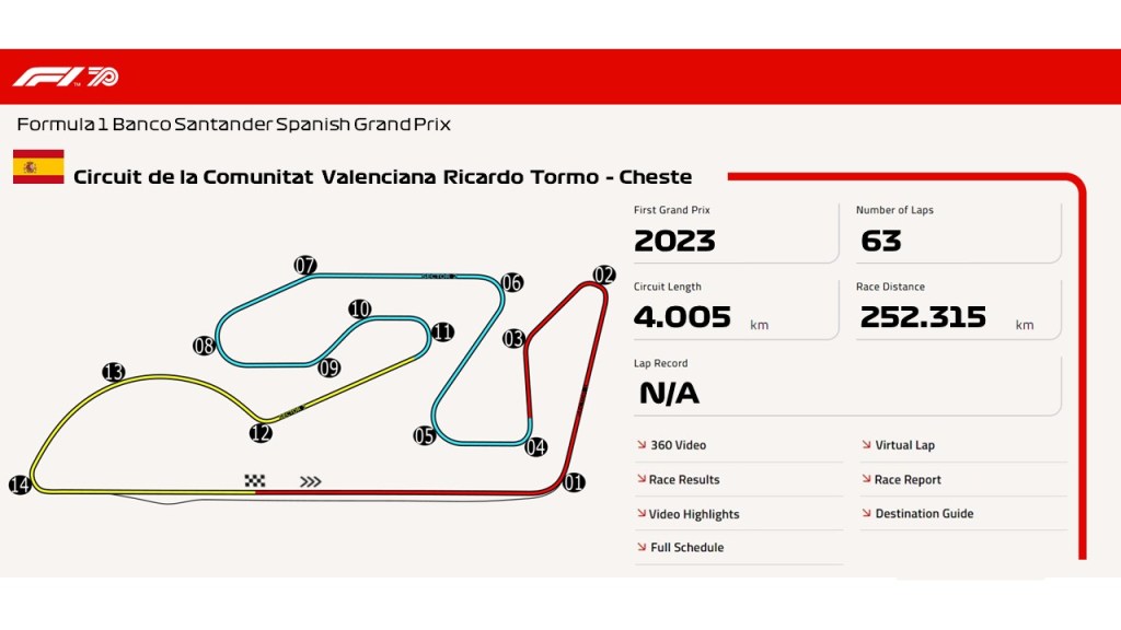 Circuit de la Comunitat Valenciana Ricardo Tormo – Cheste – All Along ...