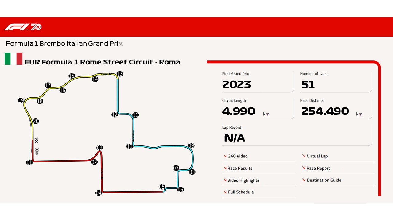 EUR Formula 1 Rome Street Circuit – Roma – All Along The Racetrack