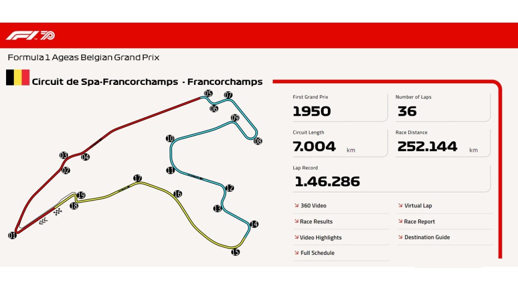 Circuit de Spa-Francorchamps – Francorchamps – All Along The Racetrack