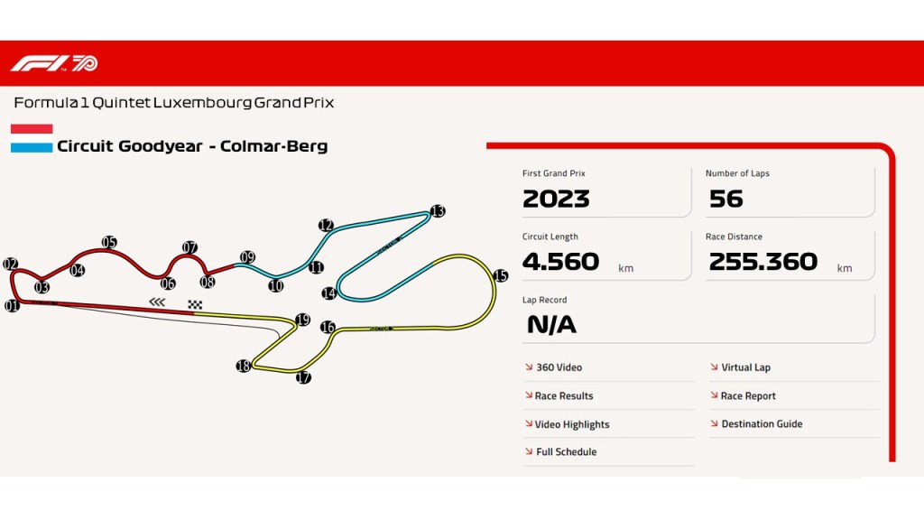 Circuit Goodyear – Colmar-Berg – All Along The Racetrack