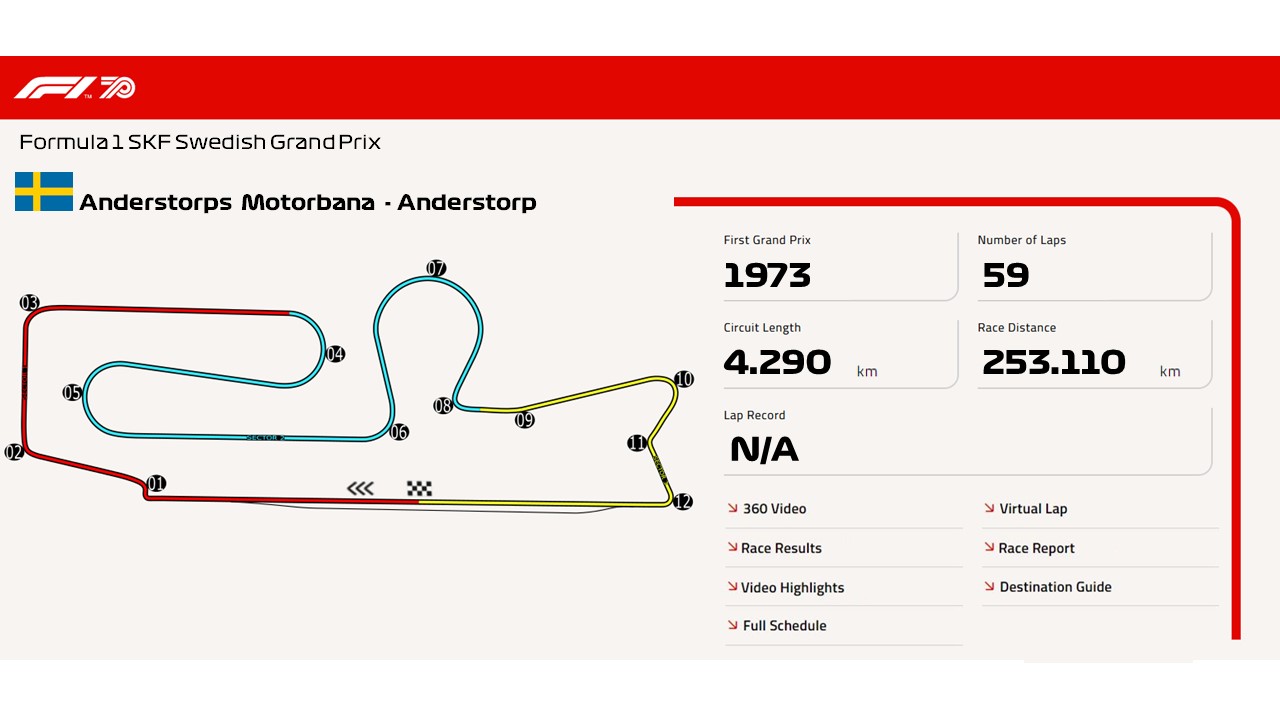 Anderstorps Motorbana – Anderstorp – All Along The Racetrack