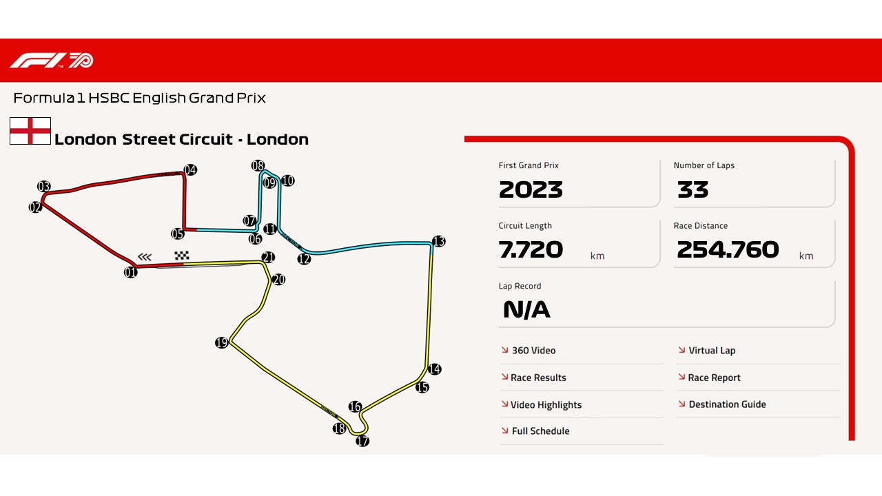 London Street Circuit – London – All Along The Racetrack