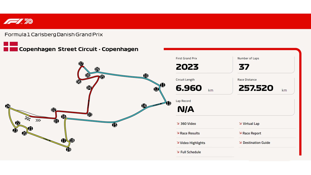 Copenhagen Street Circuit – Copenhagen – All Along The Racetrack