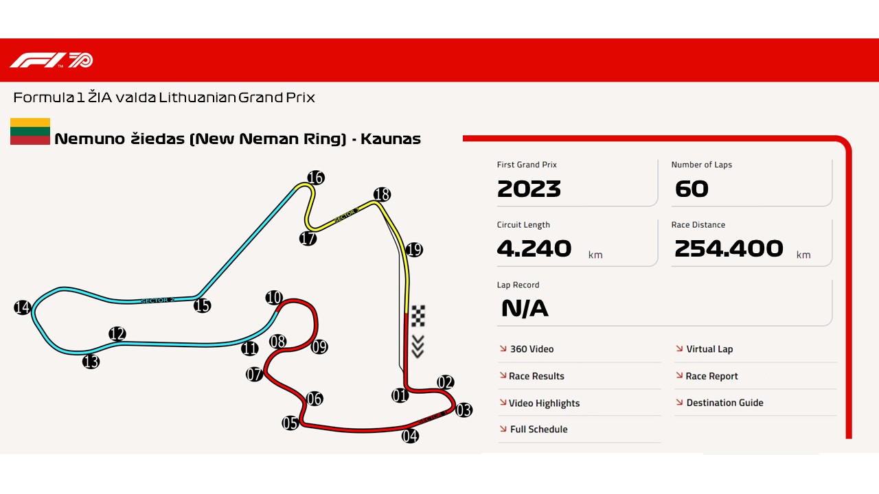 Nemuno žiedas (New Neman Ring) – Kaunas – All Along The Racetrack