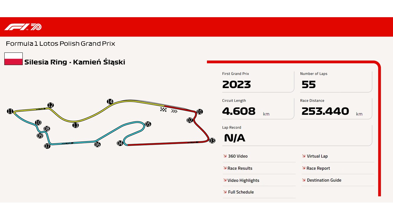 Silesia Ring – Kamień Śląski – All Along The Racetrack