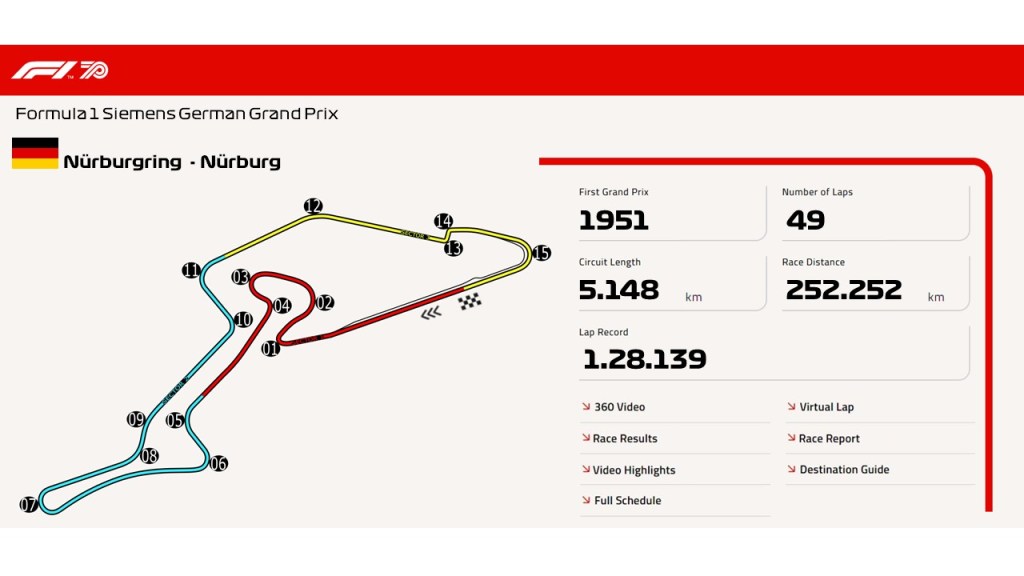 Nürburgring – Nürburg – All Along The Racetrack