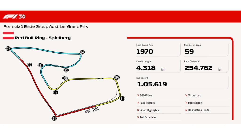Red Bull Ring – Spielberg – All Along The Racetrack