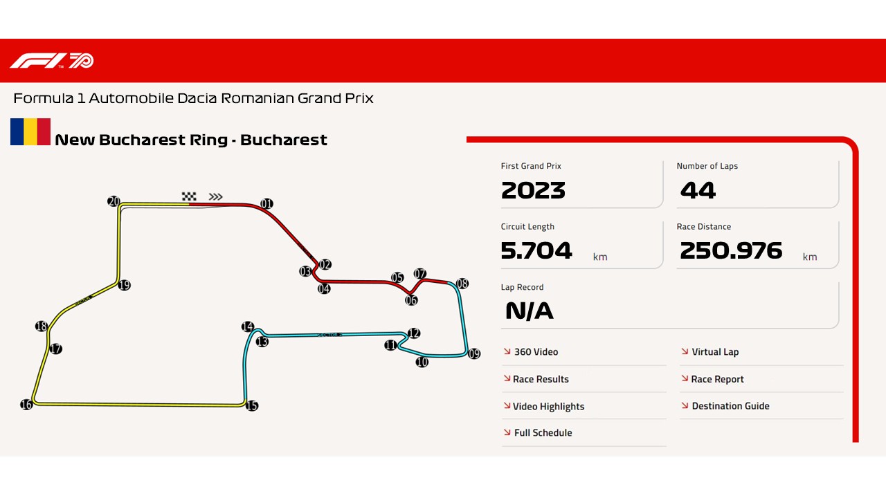 New Bucharest Ring – Bucharest – All Along The Racetrack