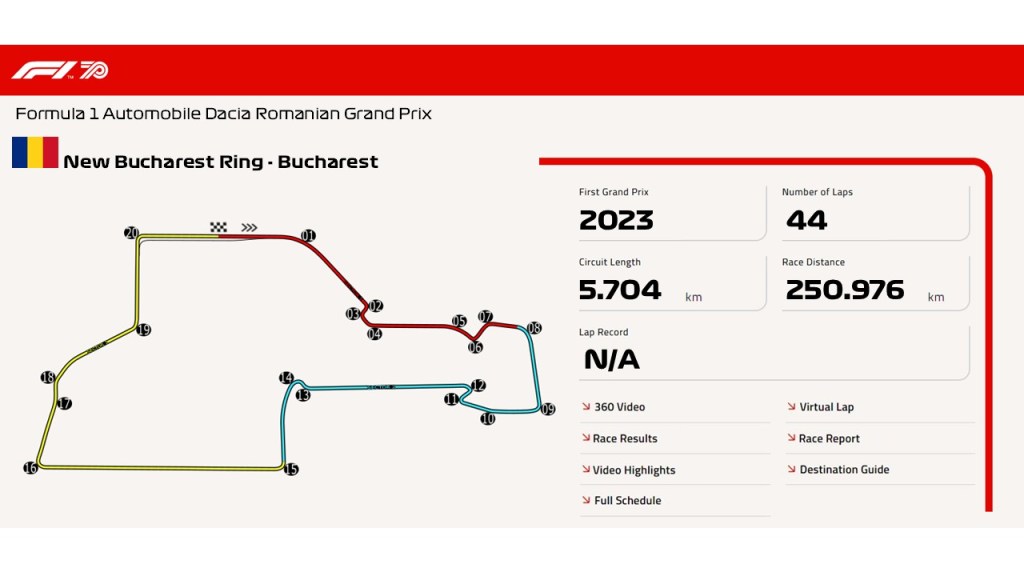 New Bucharest Ring – Bucharest – All Along The Racetrack