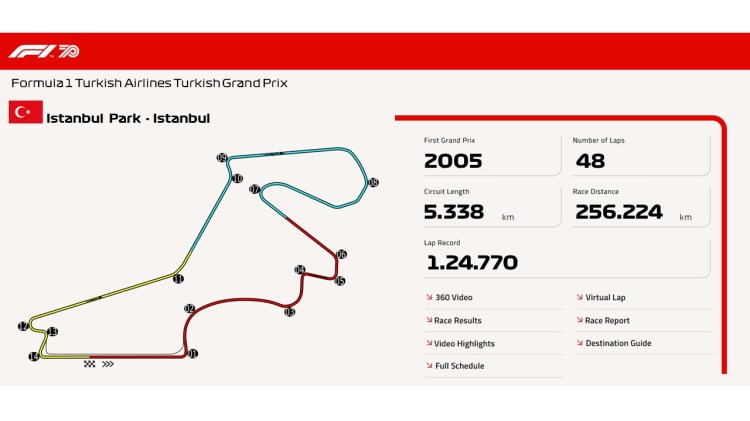 Formula 1 Middle East Continental Series – All Along The Racetrack