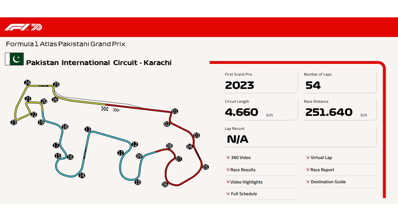 Pakistan International Circuit – Karachi – All Along The Racetrack