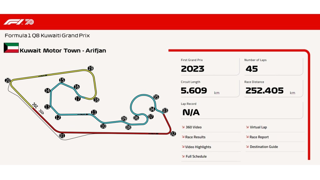 Formula 1 Middle East Continental Series – All Along The Racetrack