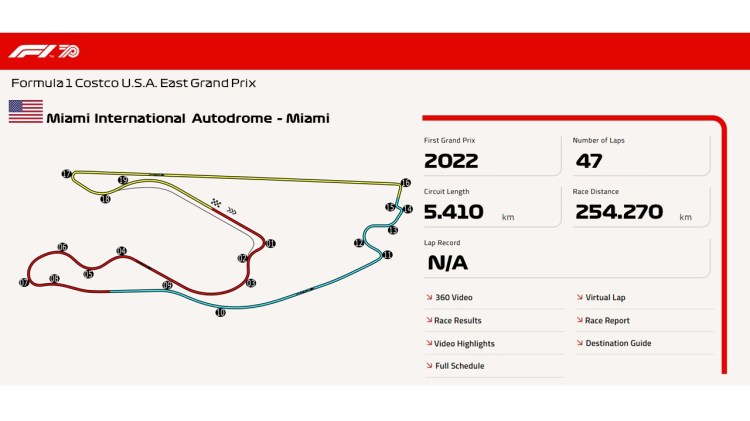 Miami International Autodrome – Miami – All Along The Racetrack