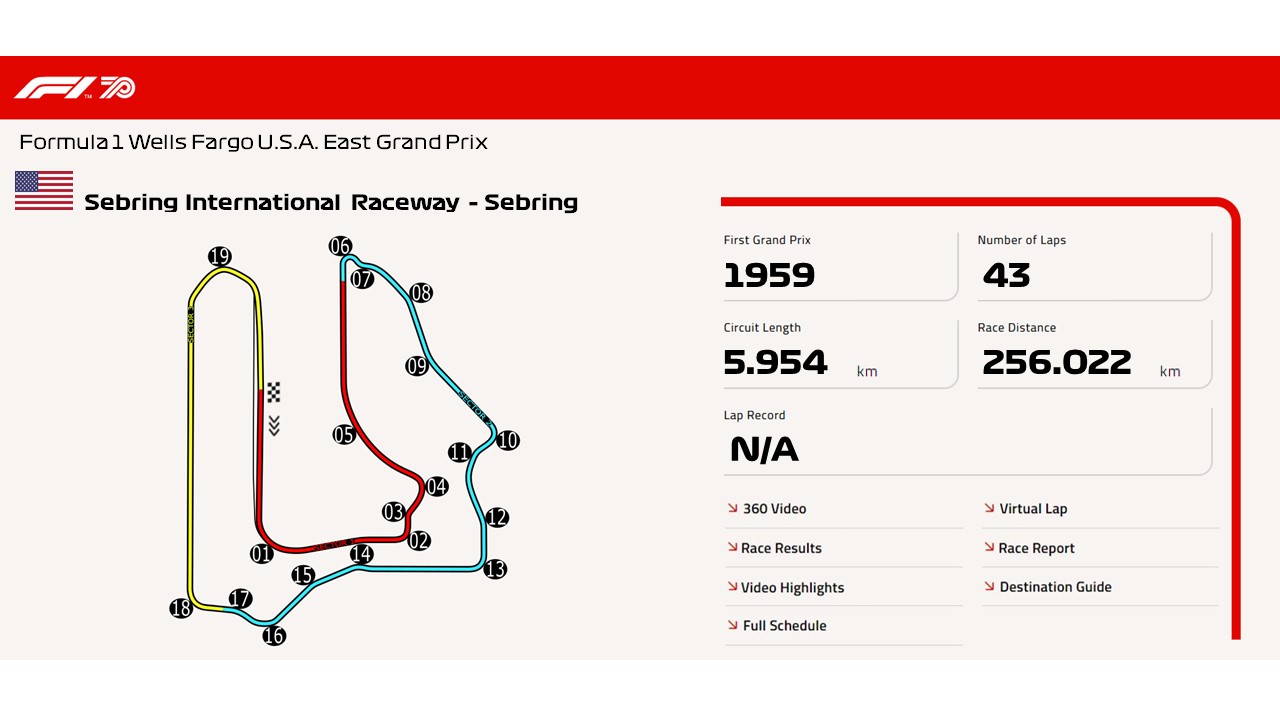 Sebring International Raceway – Sebring – All Along The Racetrack