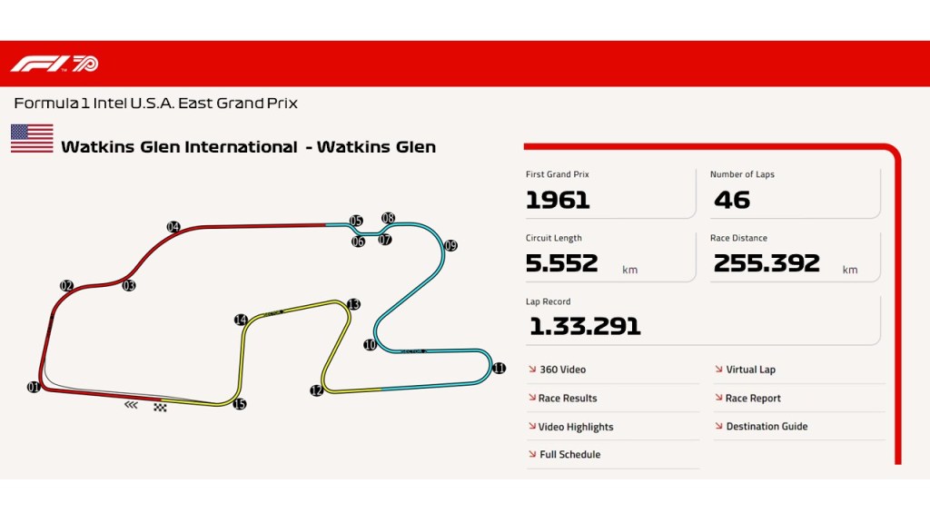 Watkins Glen International – Watkins Glen – All Along The Racetrack