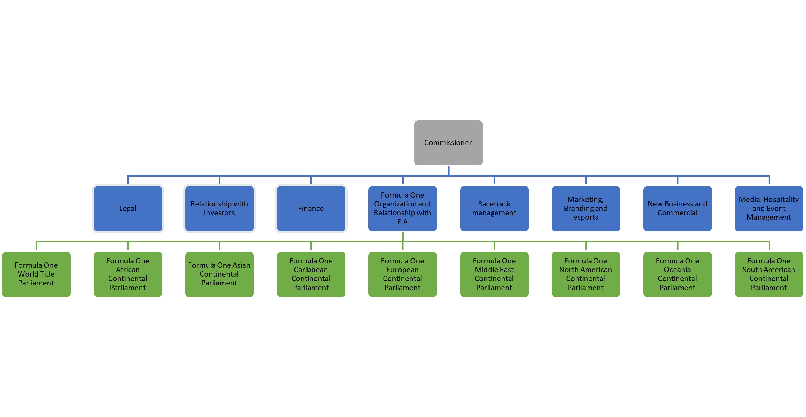 My Proposal – Financial Regulations – All Along The Racetrack