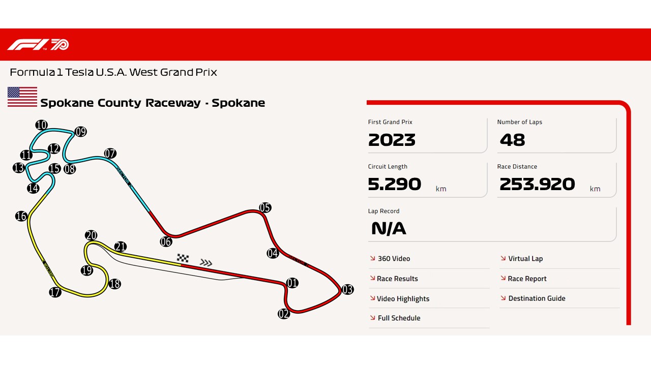 Spokane County Raceway – Spokane – All Along The Racetrack
