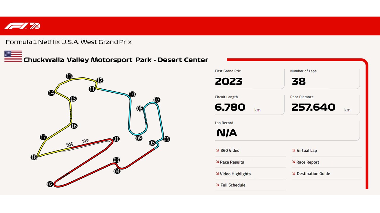 Chuckwalla Valley Motorsport Park – Desert Center – All Along The Racetrack