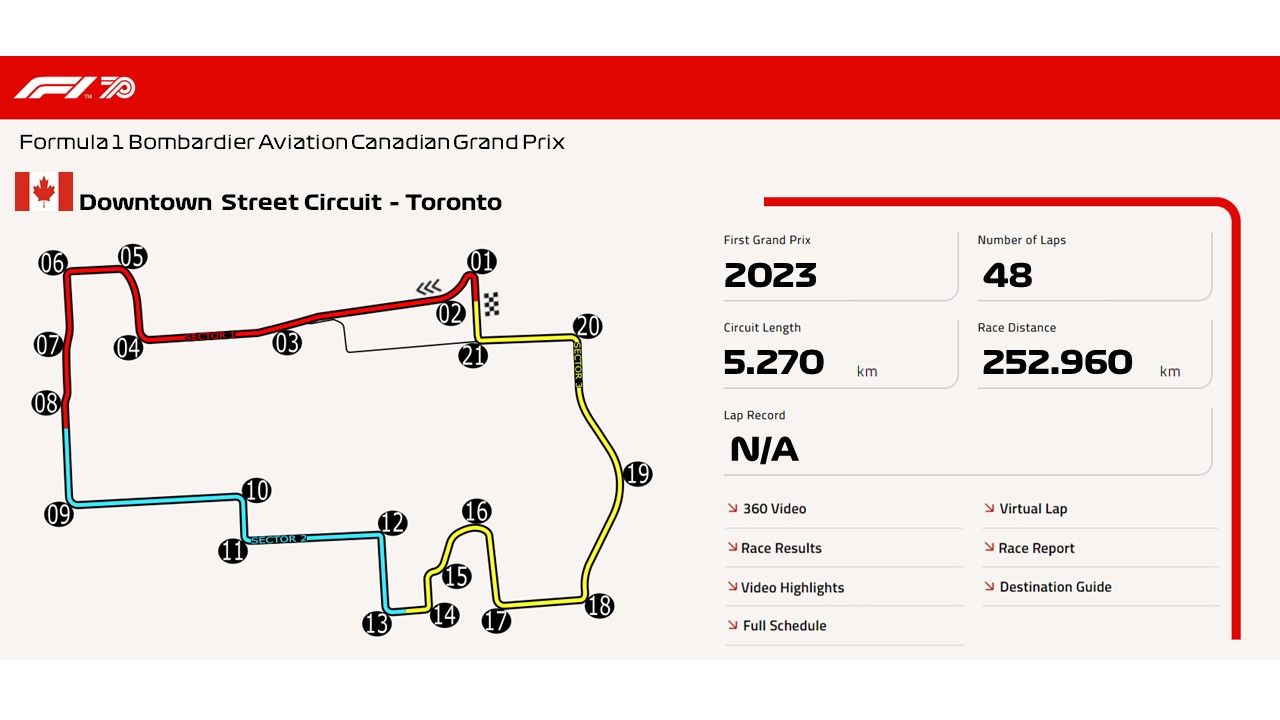 Downtown Street Circuit – Toronto – All Along The Racetrack