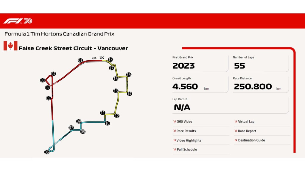 False Creek Street Circuit – Vancouver – All Along The Racetrack