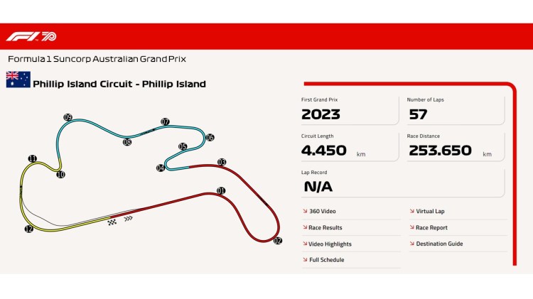 Formula 1 Oceania Continental Series – All Along The Racetrack