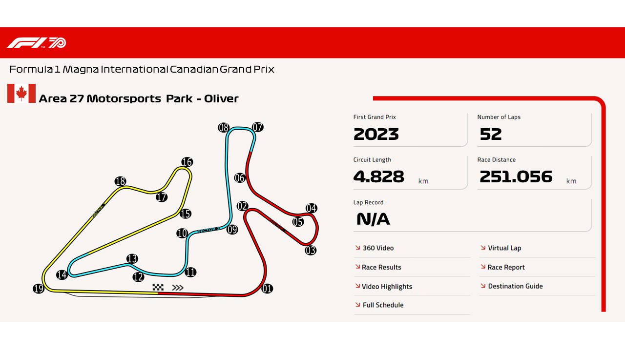 Area 27 Motorsports Park – Oliver – All Along The Racetrack