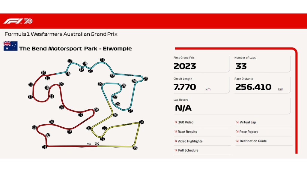 The Bend Motorsport Park – Elwomple – All Along The Racetrack