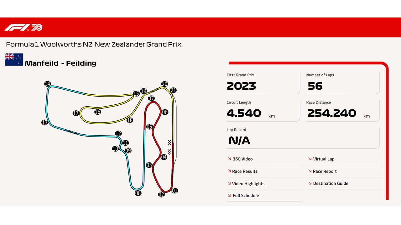 Formula 1 Oceania Continental Series – All Along The Racetrack
