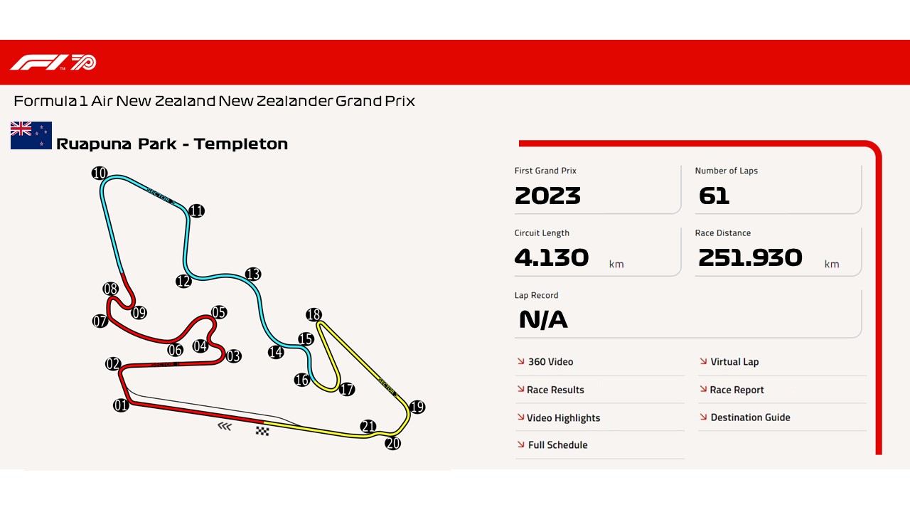 Ruapuna Park – Templeton – All Along The Racetrack
