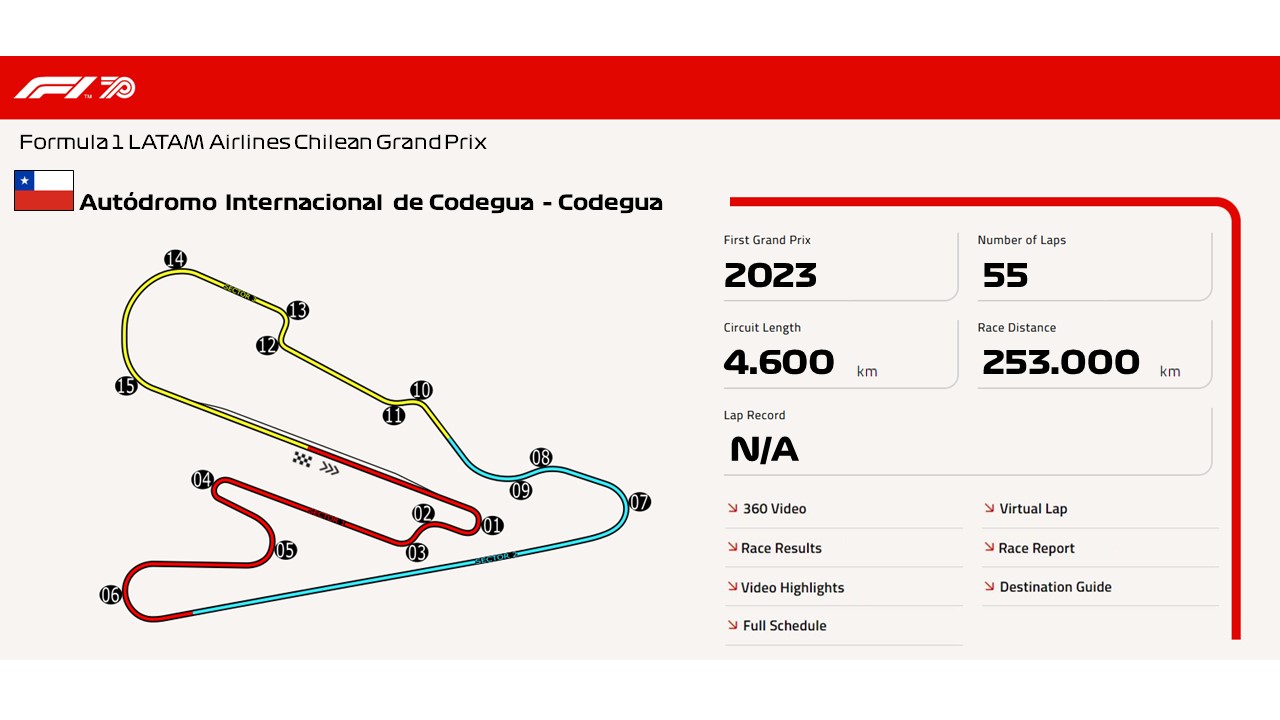 Autódromo Internacional de Codegua – Codegua – All Along The Racetrack